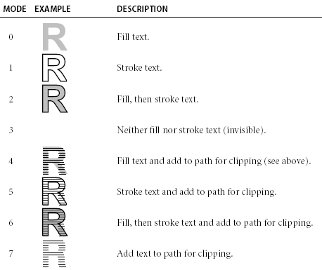 AspPDF - ASP PDF User Manual Chapter 6: Text and Fonts