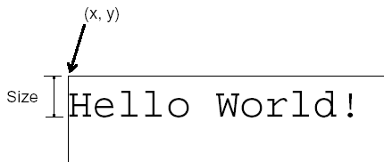 AspPDF - ASP PDF User Manual Chapter 6: Text and Fonts